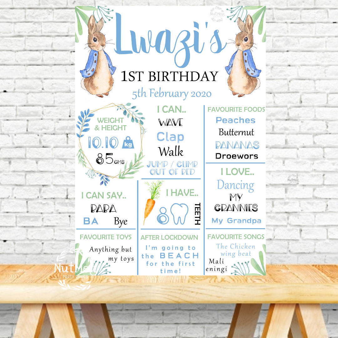 Milestone Board - Peter Rabbit – NutMeg Party Boxes